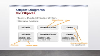 Lab (9) Week (10) Class & Object Diagram.pptx