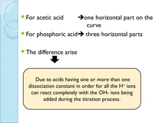 Lab acid titrate | PPT
