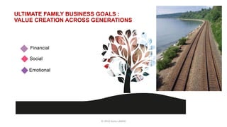 Rania Labaki presentation at Cornell family heritage session | PPT