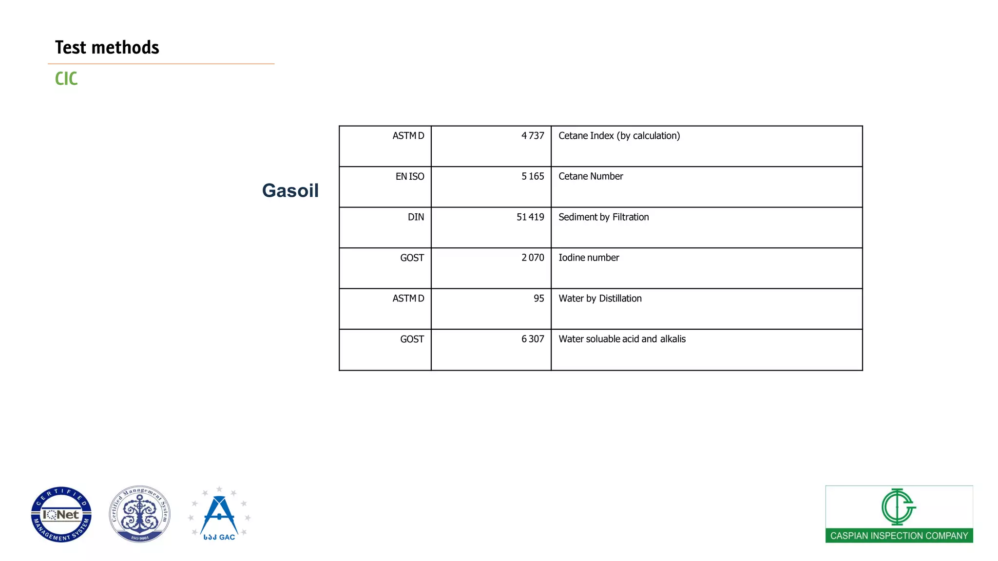 Lab analysis list | CIC | PDF
