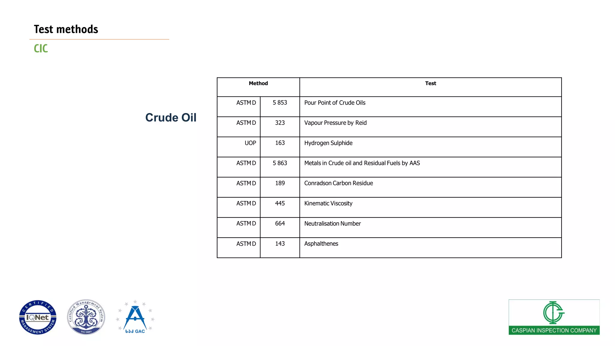 Lab analysis list | CIC | PDF