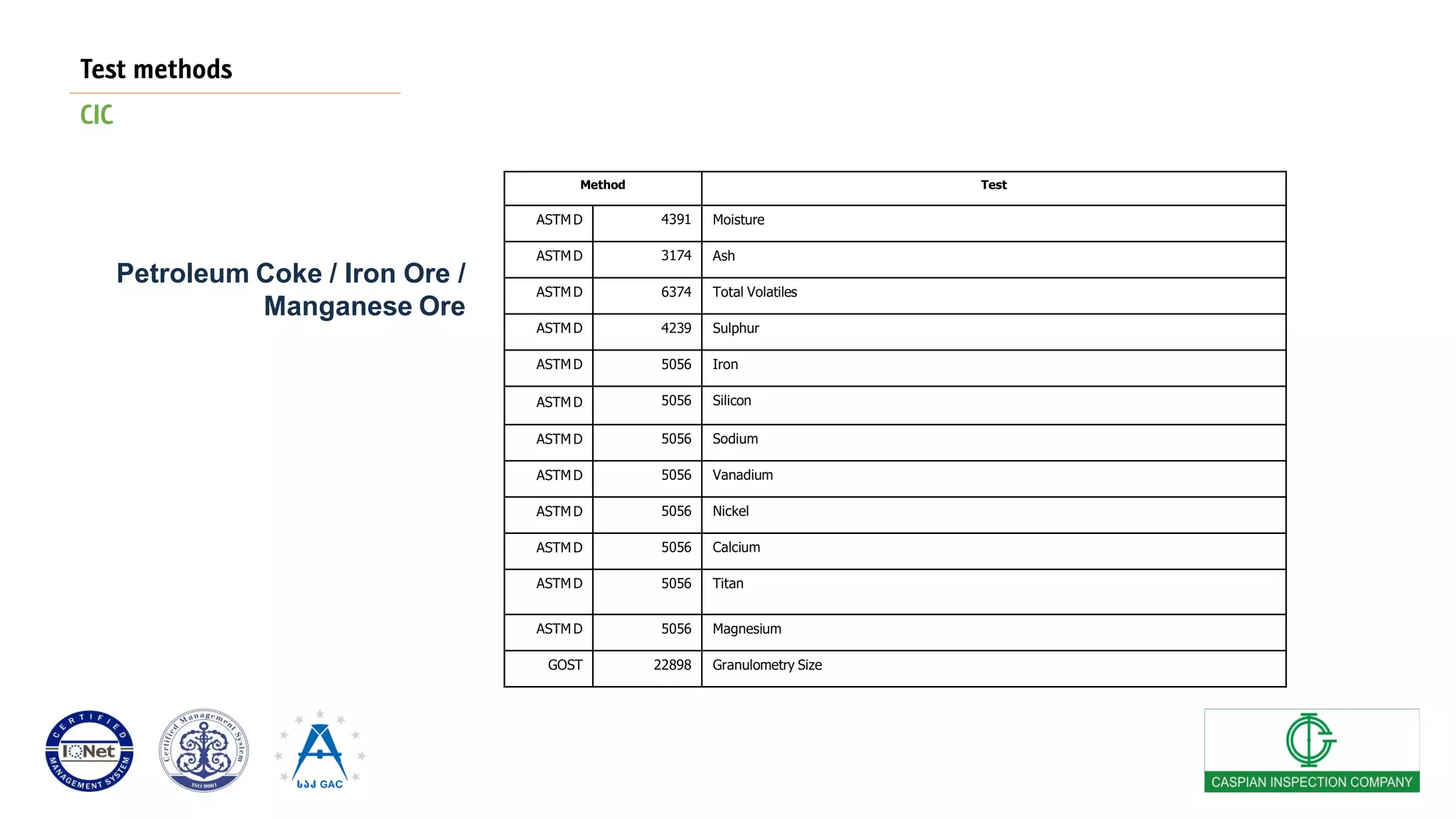 Lab analysis list | CIC | PDF