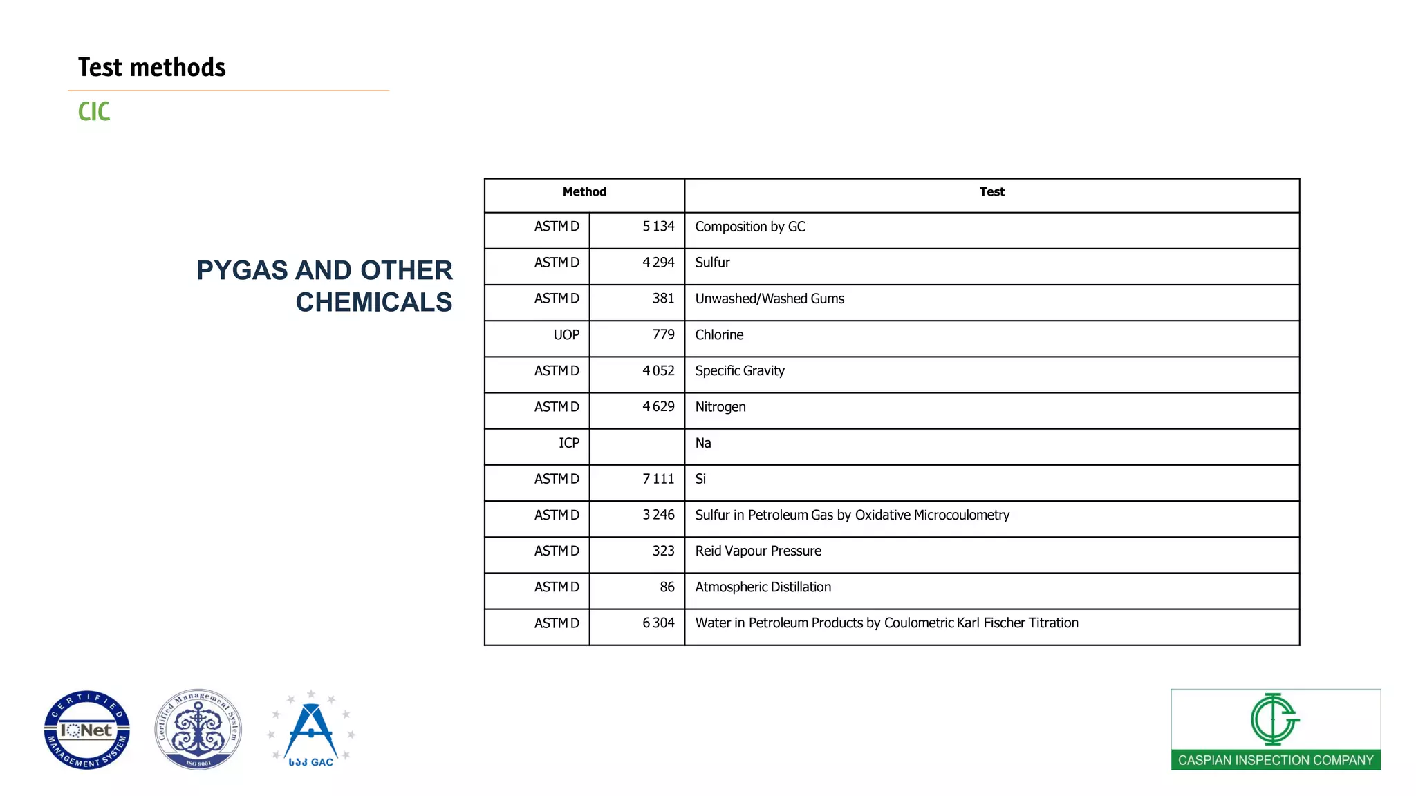 Lab analysis list | CIC | PDF