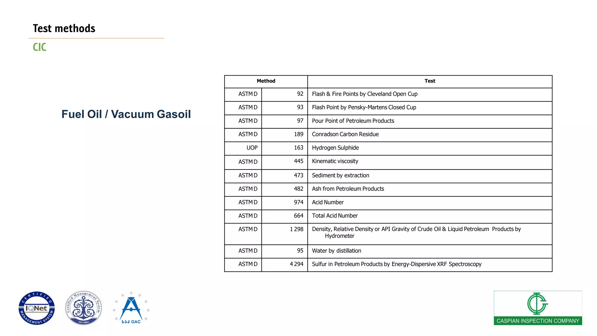 Lab analysis list | CIC | PDF