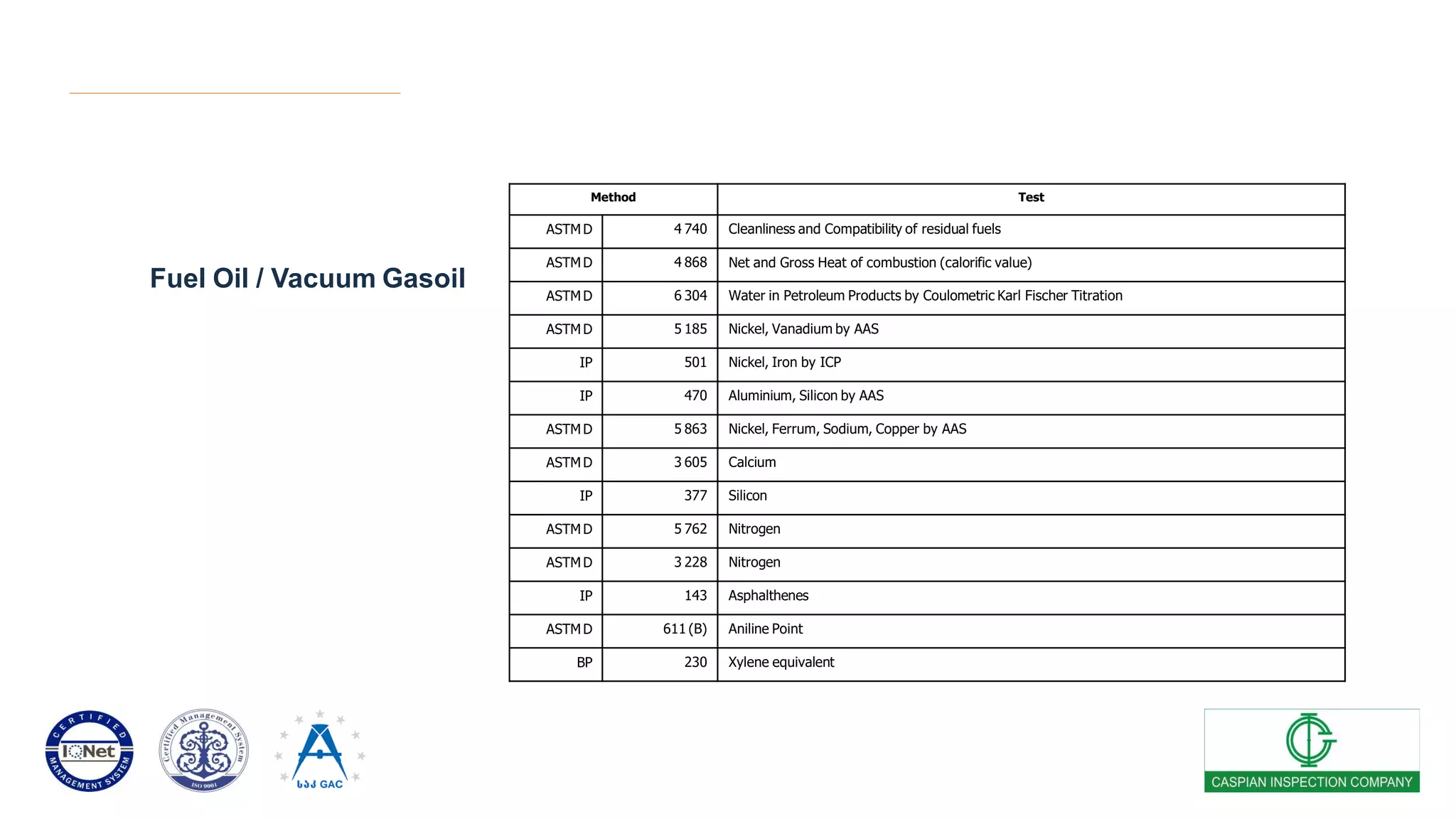 Lab analysis list | CIC | PDF