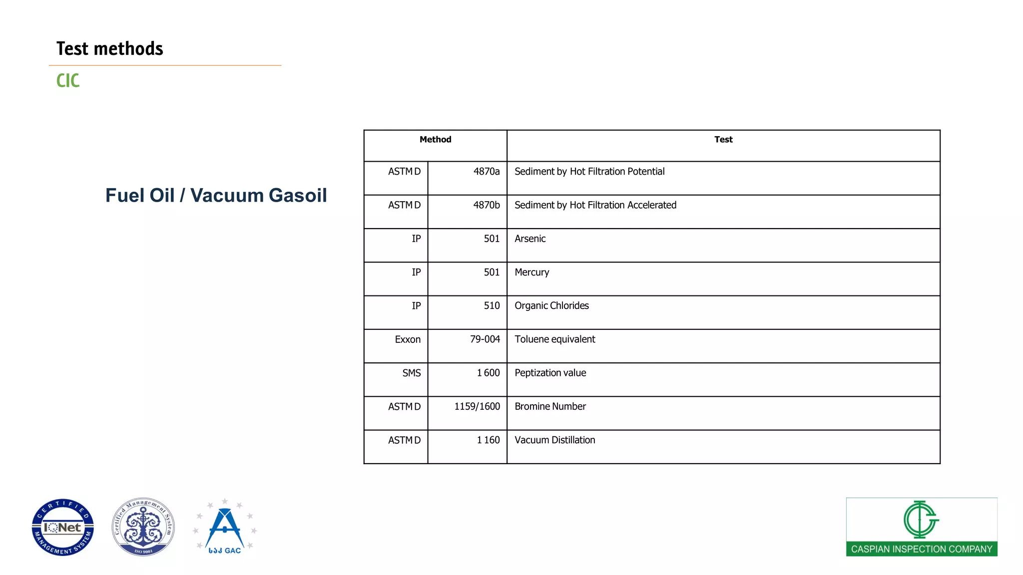 Lab analysis list | CIC | PDF