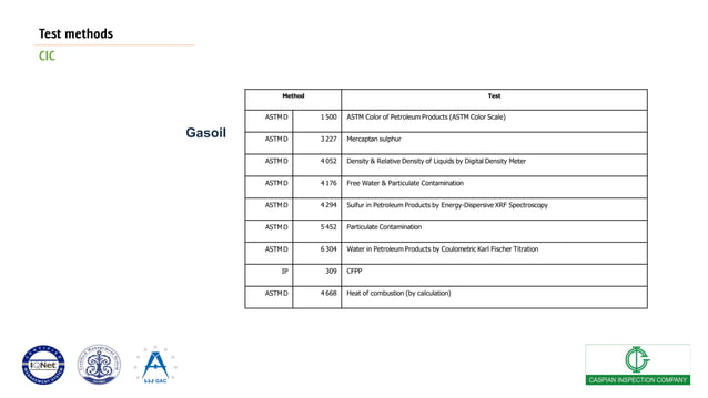 Lab analysis list | CIC | PPT