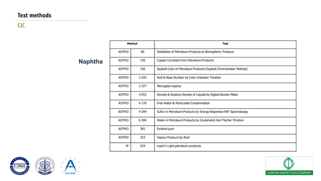Lab analysis list | CIC | PPT