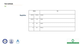 Lab analysis list | CIC | PDF | Chemistry | Science