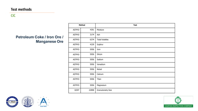 Lab analysis list | CIC | PPT