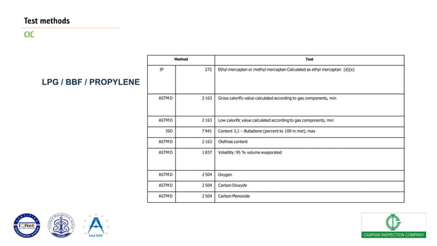 Lab analysis list | CIC | PPT