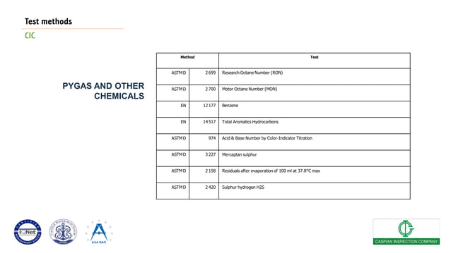 Lab analysis list | CIC | PPT