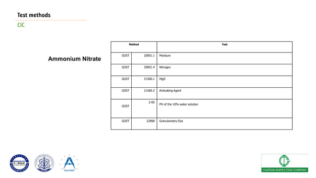 Lab analysis list | CIC | PPT