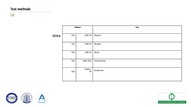 Lab analysis list | CIC | PPT