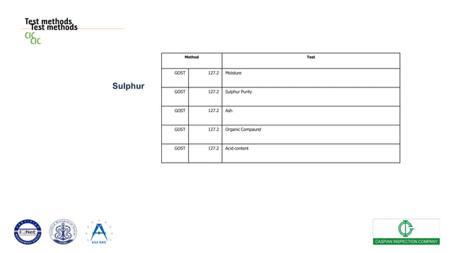 Lab analysis list | CIC | PPT