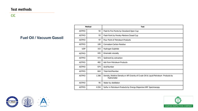 Lab analysis list | CIC | PPT