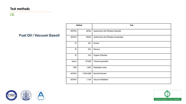 Lab analysis list | CIC | PPT
