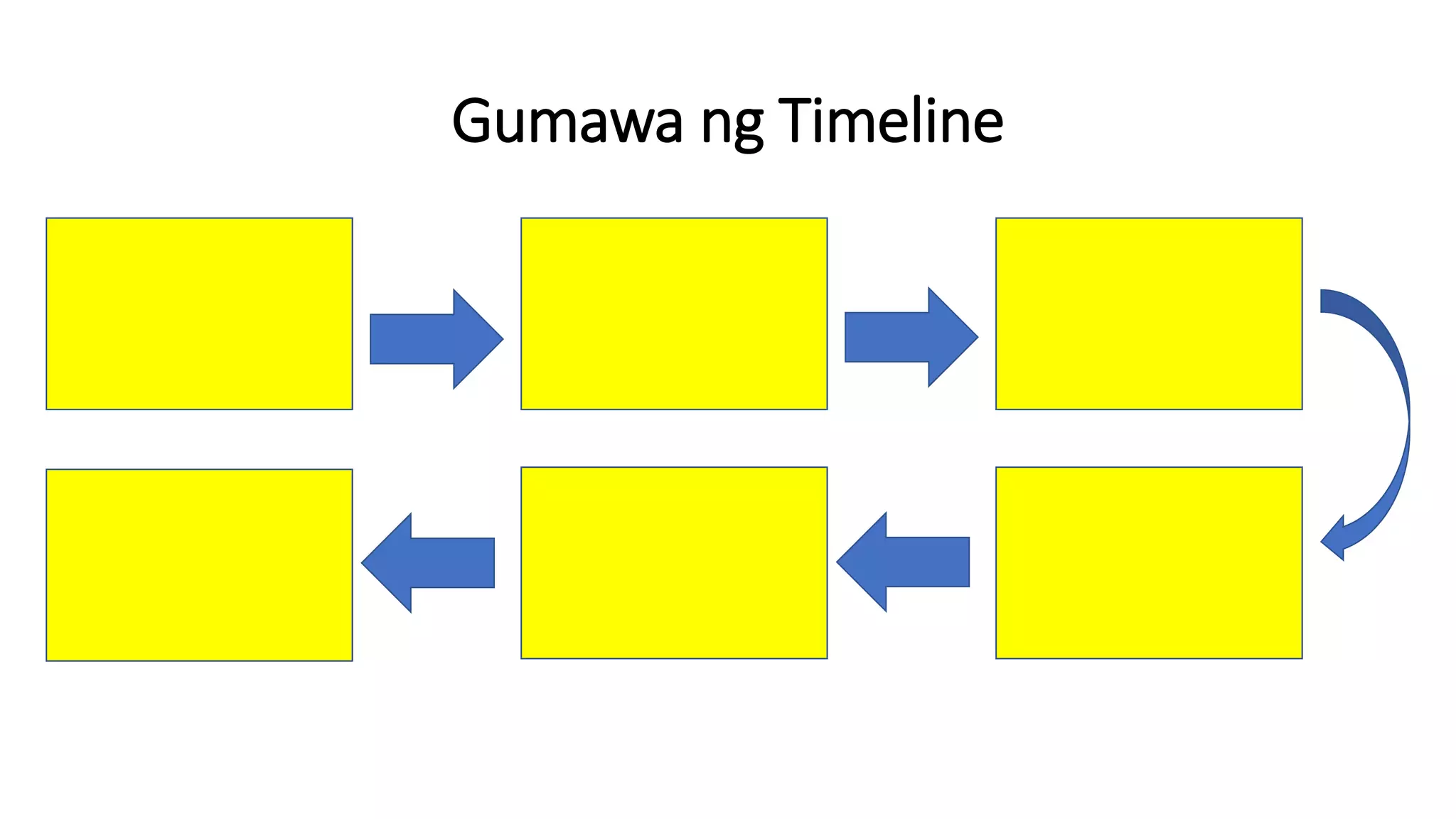 Labanan sa Bataan, Death March, Labanan.pptx
