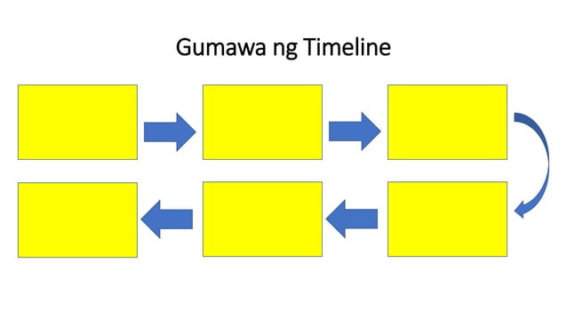 Labanan sa Bataan, Death March, Labanan.pptx