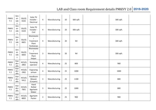 Lab and class room Requirement PMKVY 2.0 - SUNAINA SAMRIDDHI FOUNDATION ...