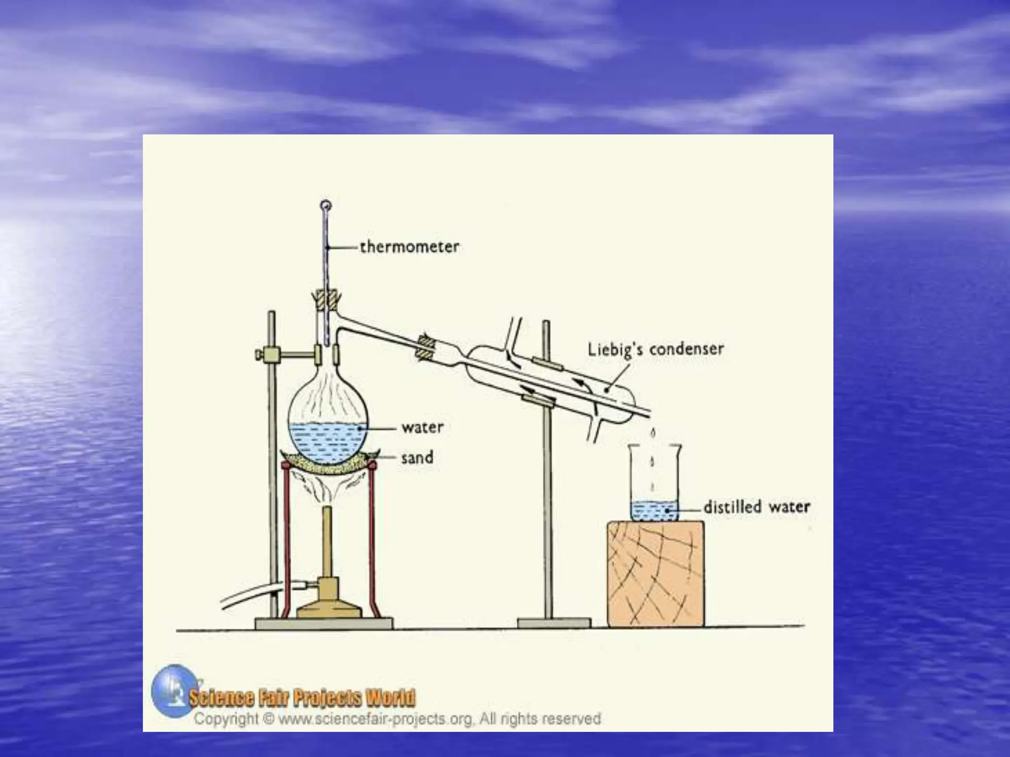 lab apparatus for experiments in chemistry | PPT
