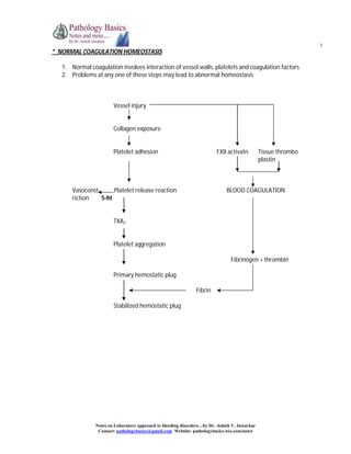 Laboratory approach to bleeding disorders | PDF