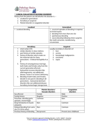 Laboratory approach to bleeding disorders | PDF