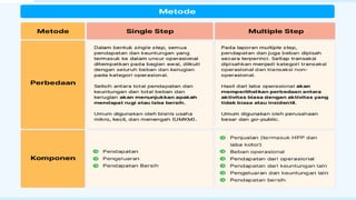 pembahasan laba rugi untuk perusahaan dgng | PPT