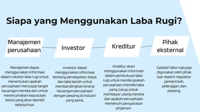pembahasan laba rugi untuk perusahaan dgng | PPT