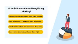 pembahasan laba rugi untuk perusahaan dgng | PPT