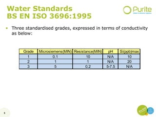 Laboratory Water Purification Technology, Products and Water Quality ...