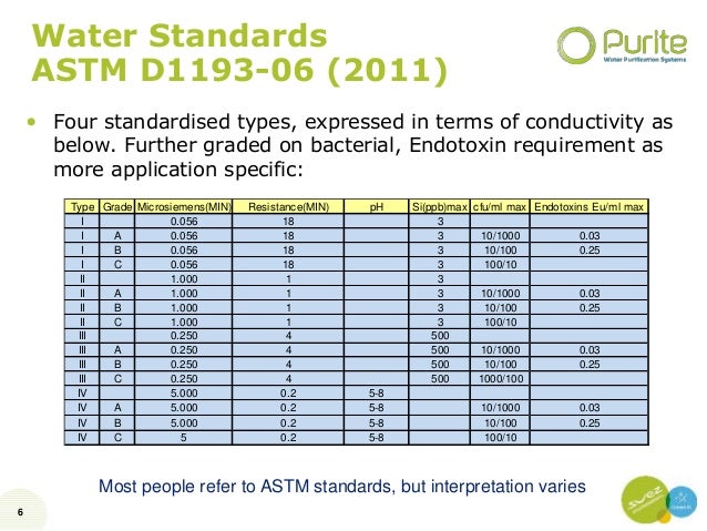 Laboratory Water Purification Technology, Products and Water Quality