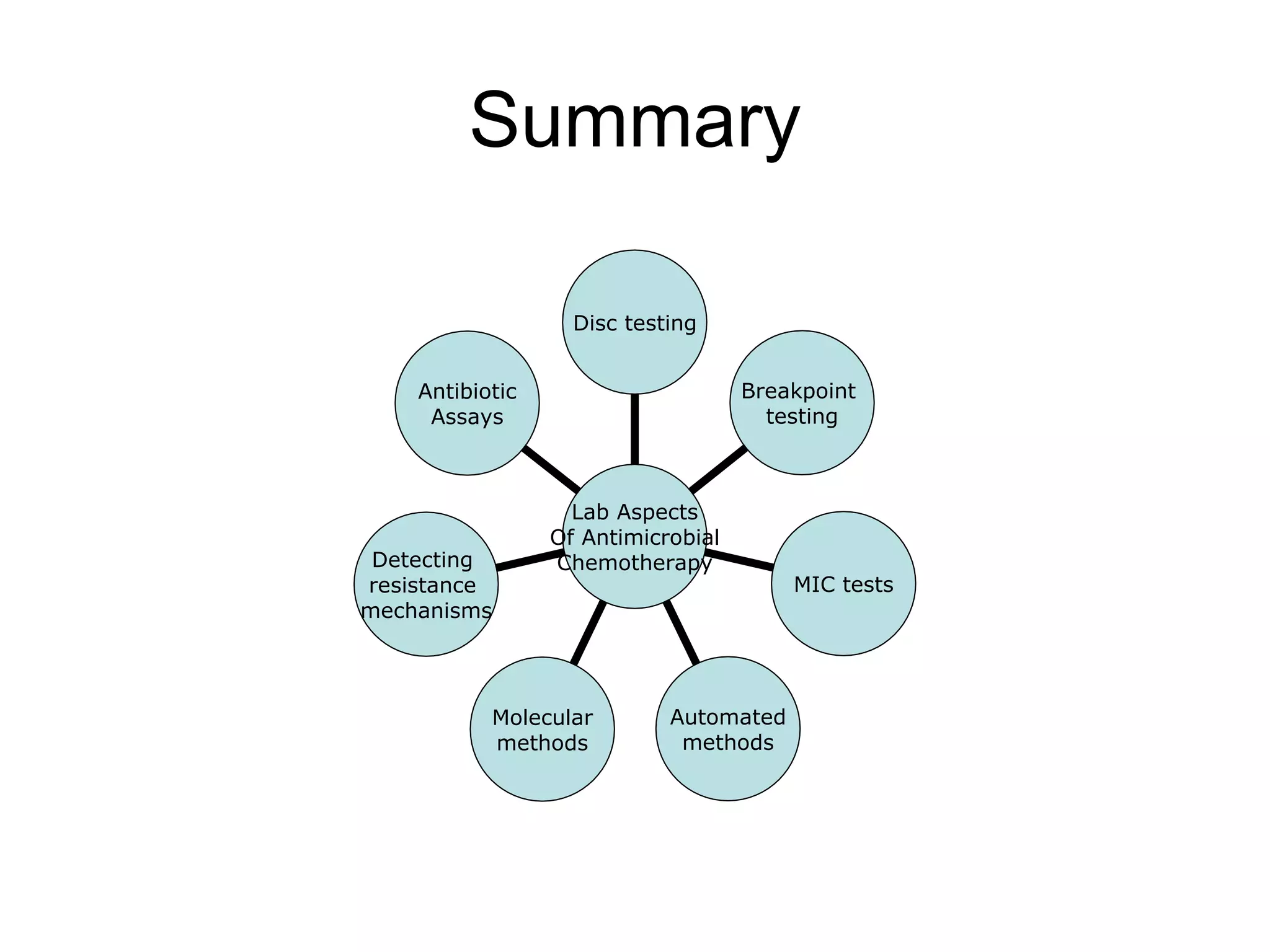 Lab aspects antimicrobial chemotherapy 03 | PPT