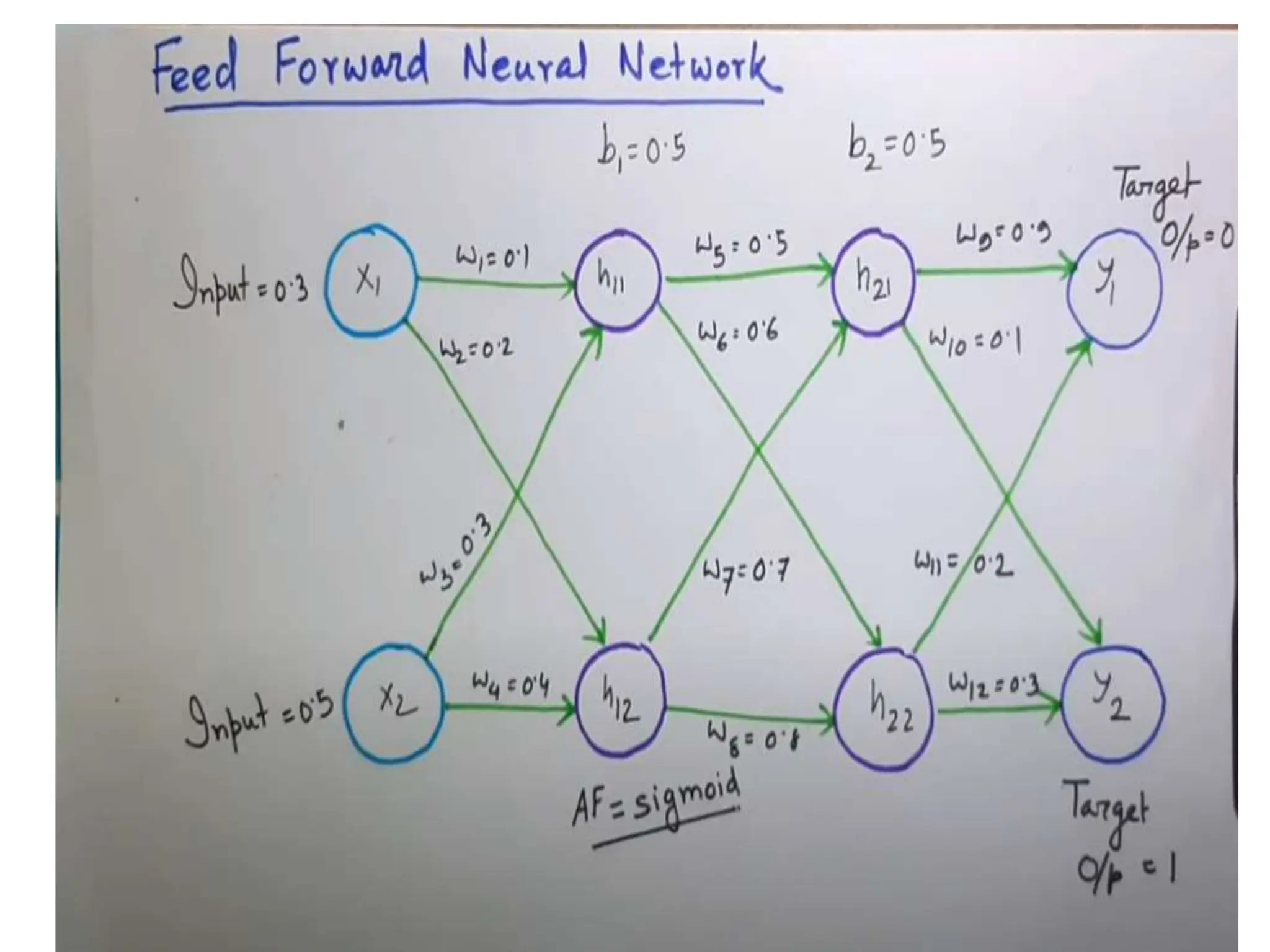 Lab Assignment -2.pptx