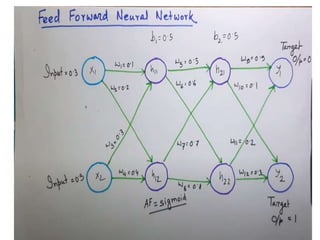 Lab Assignment -2.pptx