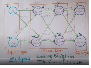 Lab Assignment -2.pptx