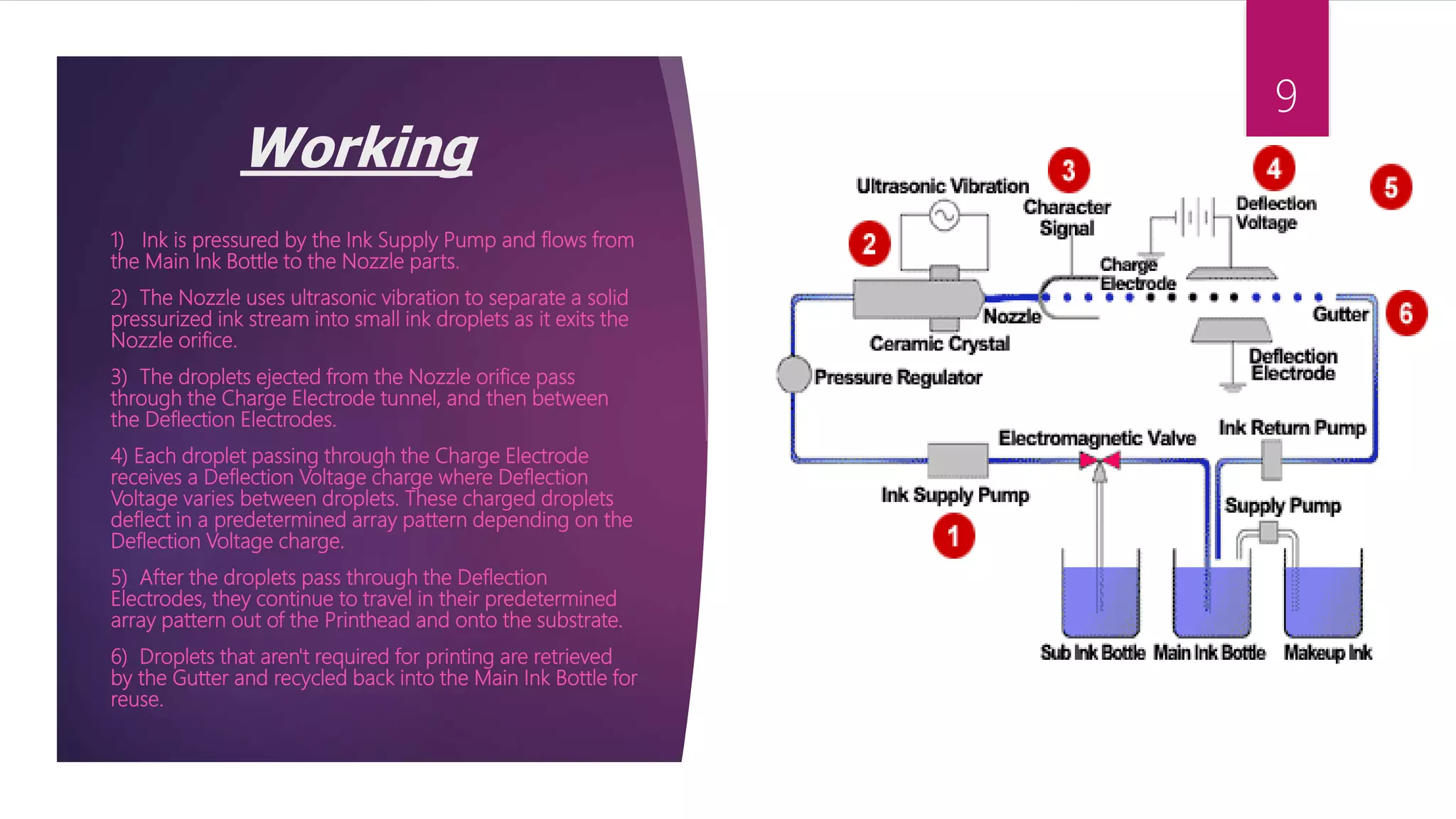 Lab at home inkjet printer | PPTX