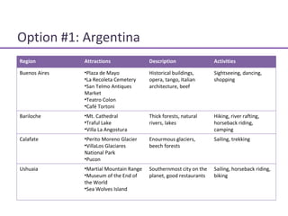 Laba trek 2011 | PPT