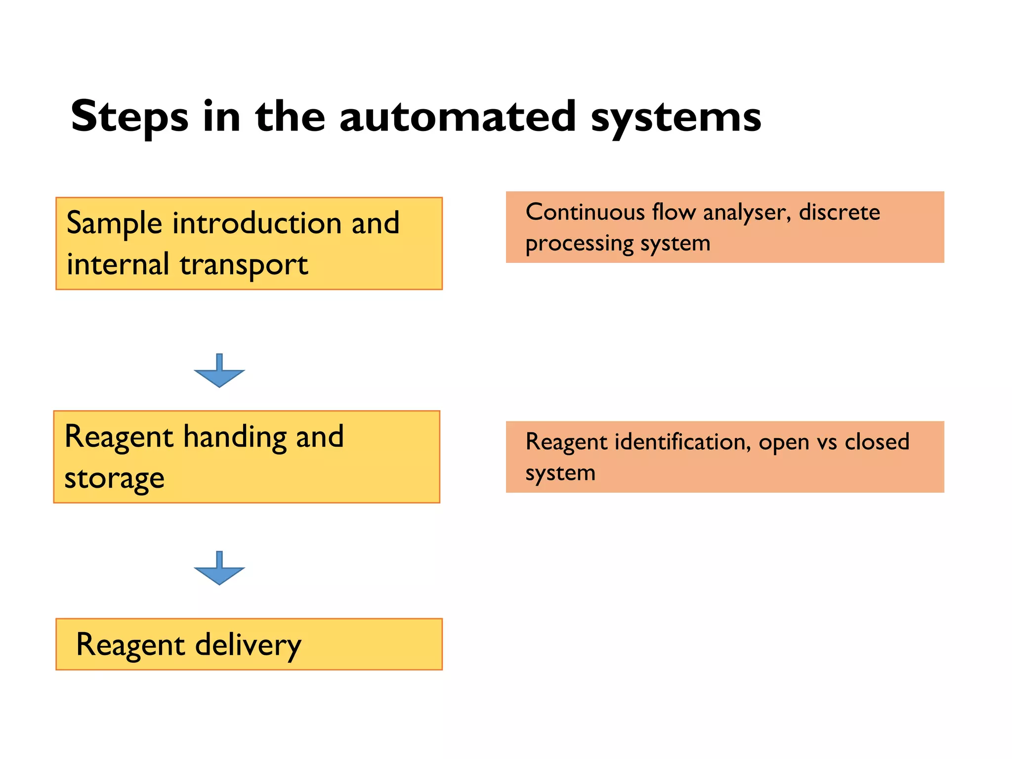 Lab Automation Final version.pptx