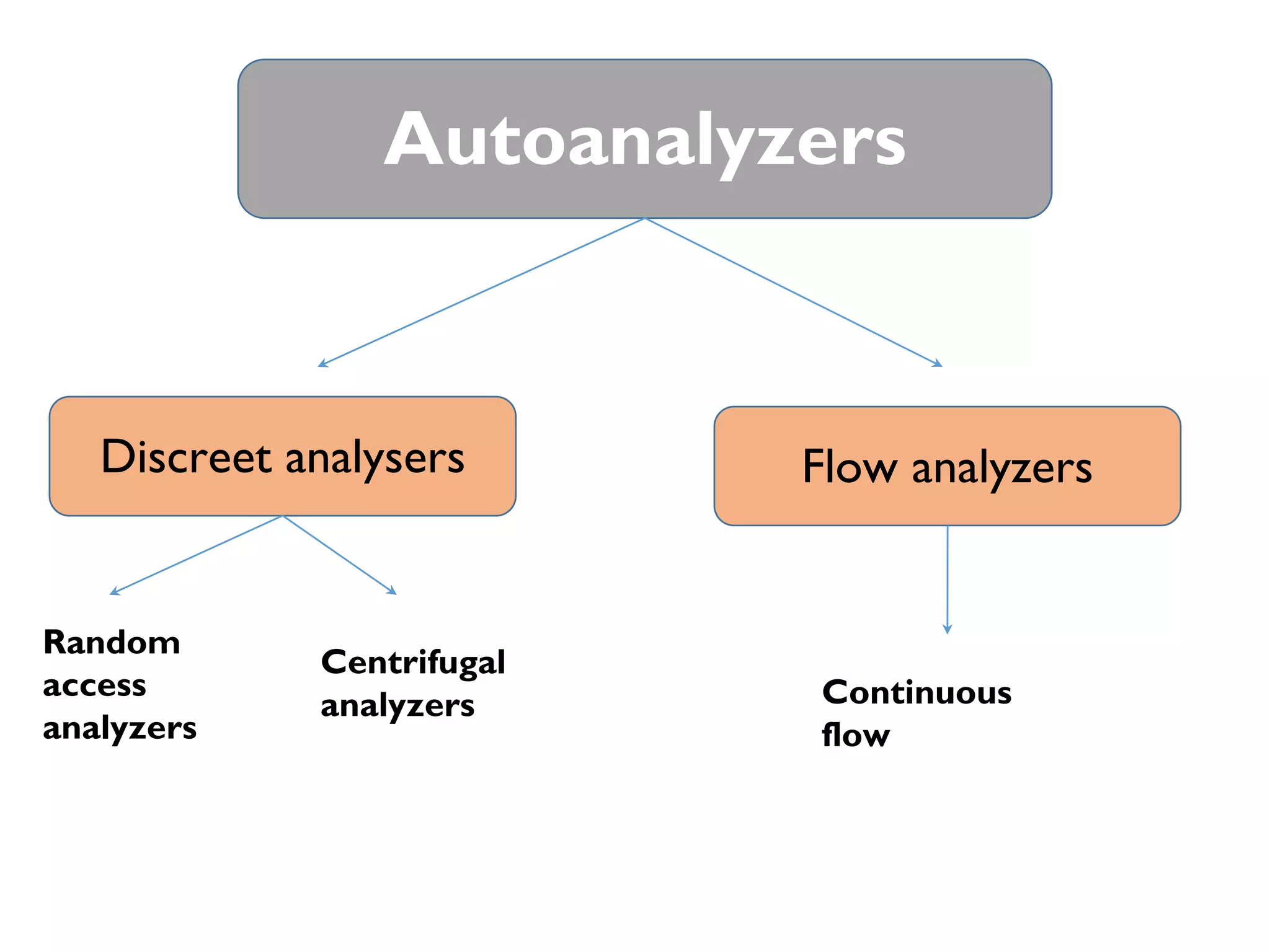 Lab Automation Final version.pptx