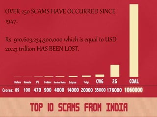 Indian National Scams | PPTX