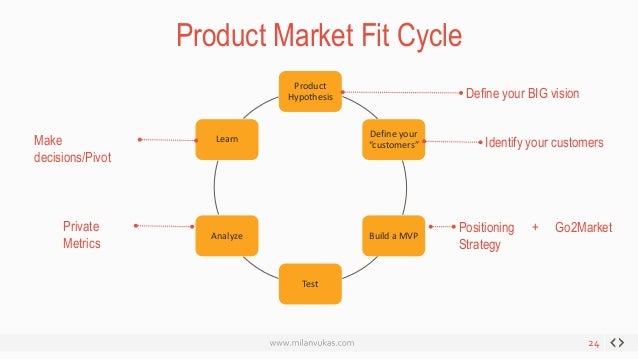 Startup Workshop #1: Product/Market Fit