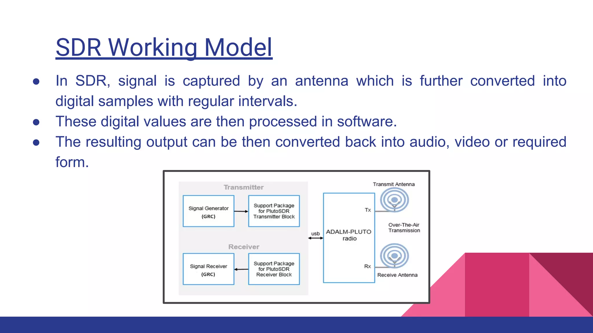 Lab based ppt pluto-sdr_final | PDF