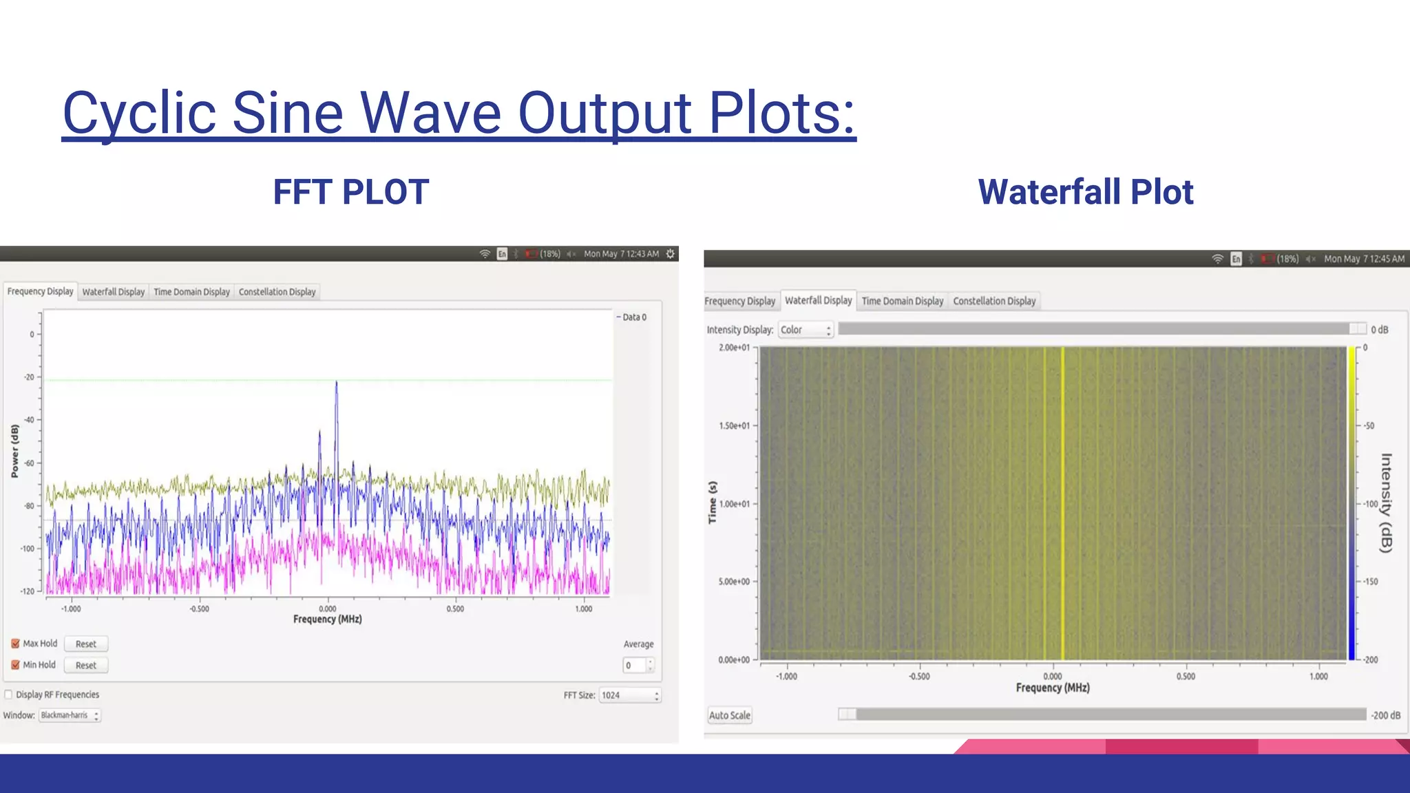 Lab based ppt pluto-sdr_final | PDF