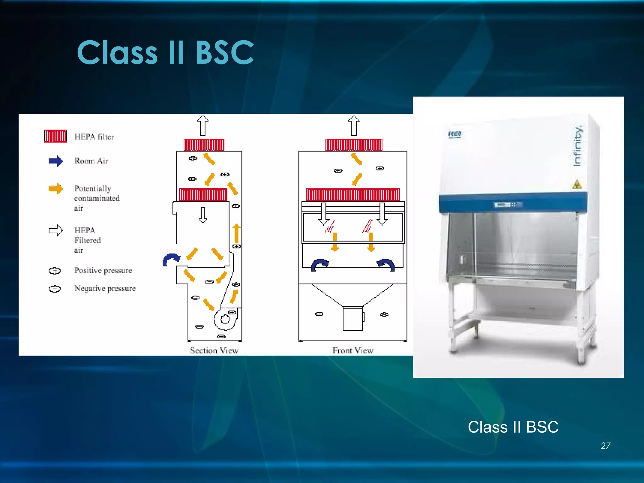 Lab biosafety and biosecurity | PPT