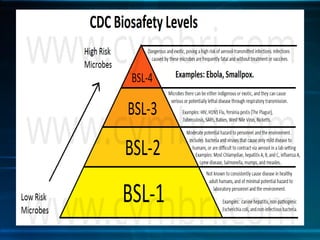 Lab biosafety and biosecurity | PPT