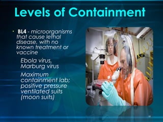 Lab biosafety and biosecurity | PPT