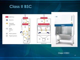 Lab biosafety and biosecurity | PPT