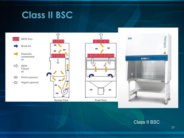 Lab biosafety and biosecurity | PPT | Infectious Diseases | Diseases ...