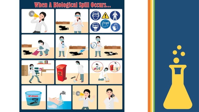 Lab Biosafety Day 2 presentation for workers.pptx